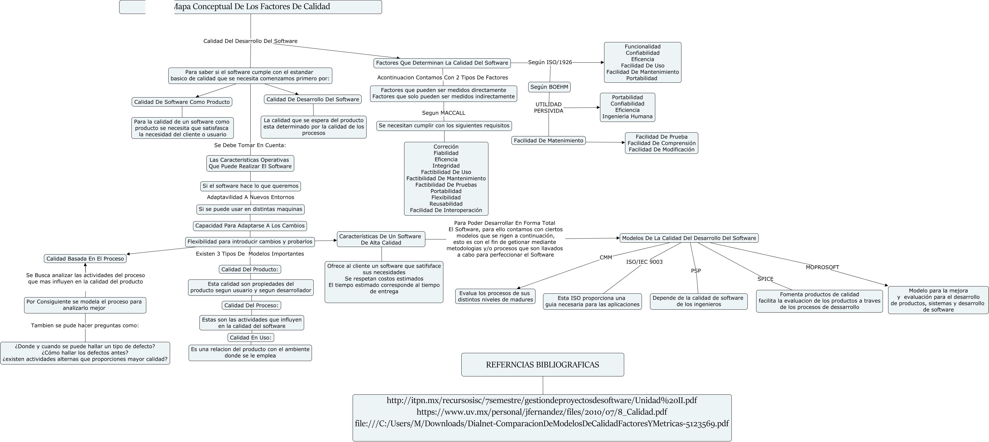 Mapa Conceptual ING Calidad De Software Completado.cmap - Mapita